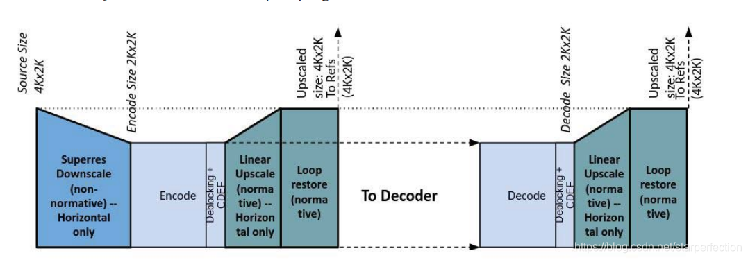 [AV1] Super-Resolution_av1 deblocking filter-CSDN博客