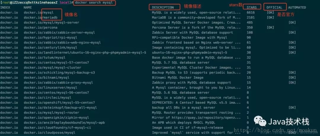 Docker 核心概念、安装、端口映射及常用操作命令，详细到令人发指。_docket least-CSDN博客
