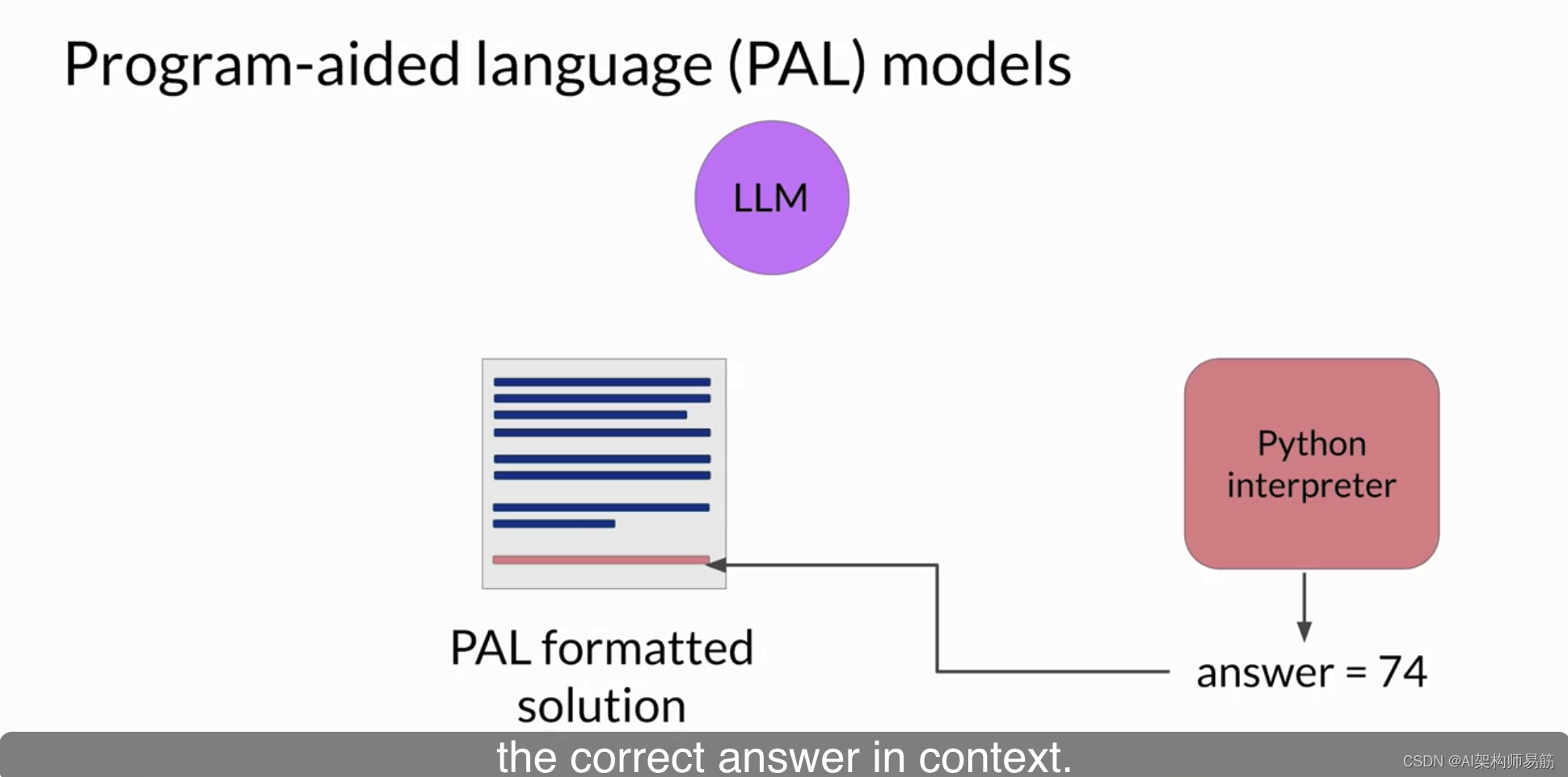 LLMs Python解释器程序辅助语言模型（PAL）Program-aided language models (PAL)_pal llm-CSDN博客