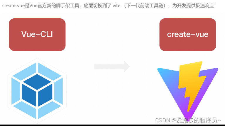 Vue3超详细教程_vue3教程-CSDN博客