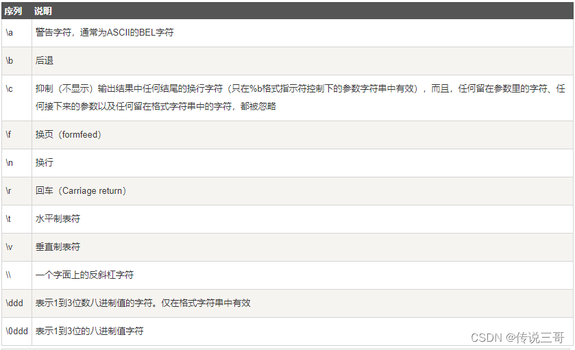 Shell 编程之printf 命令_cshell print-CSDN博客
