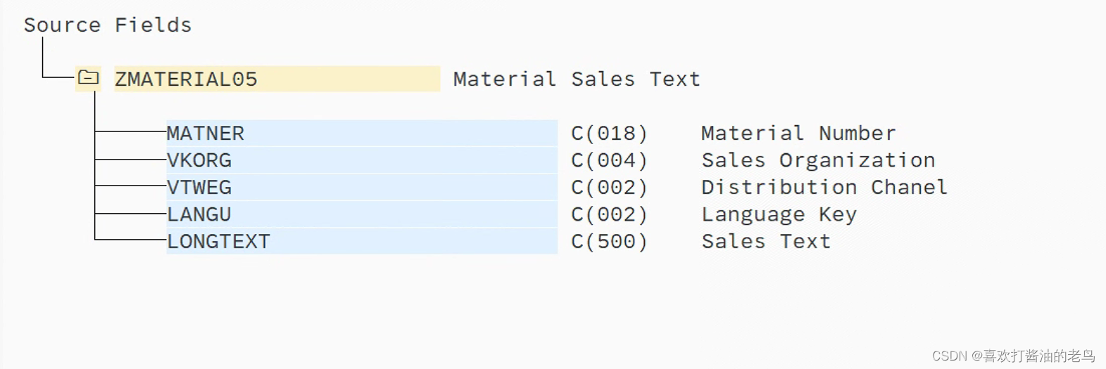 Loading material master sales text by LSMW with Direct Input_lsmw rmdatind-CSDN博客
