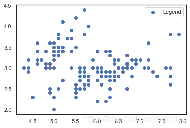 Matplotlib--legend图例_sns legend-CSDN博客