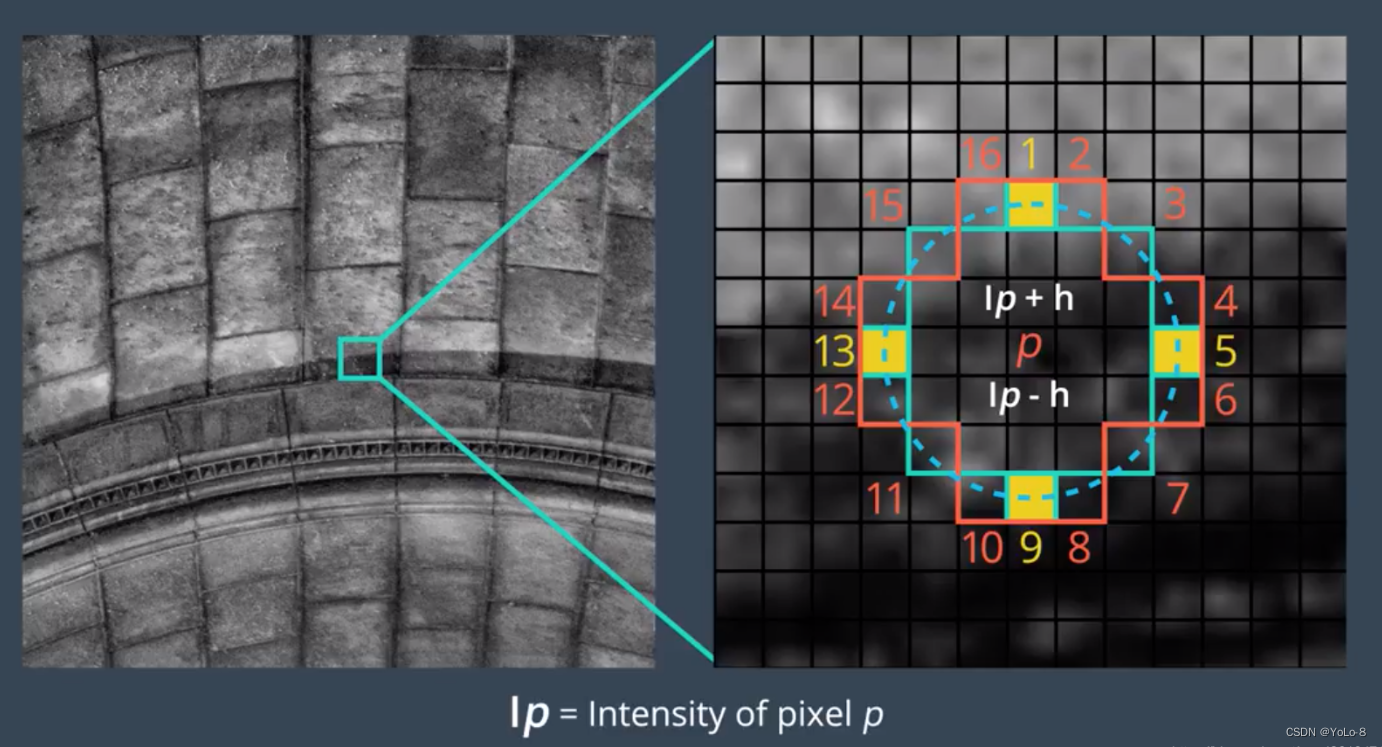 图像特征算法---ORB算法的python实现_orb算法实现-CSDN博客