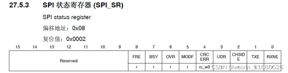 STM32F407寄存器操作（硬件SPI的NSS/CS引脚）-CSDN博客