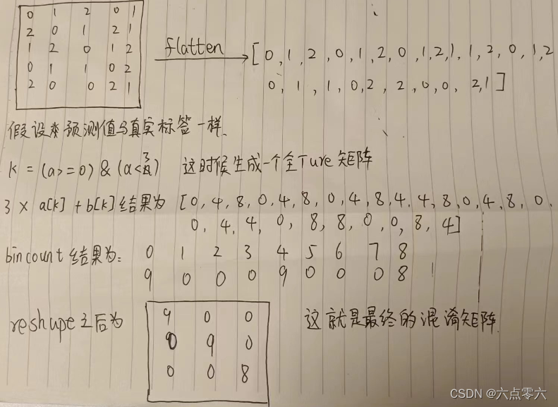 pytorch_semantic_segmentation_confusion_matrix,-CSDN博客