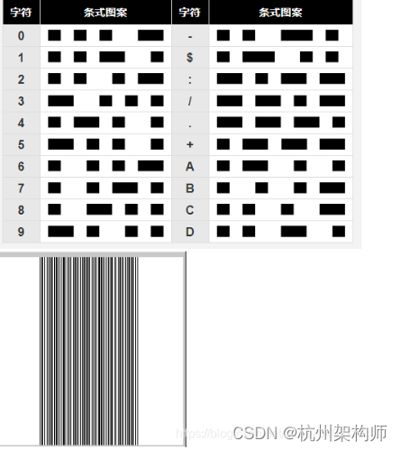 全网唯一。springboot实现ECC200规格的 Data Matrix 二维条码-CSDN博客