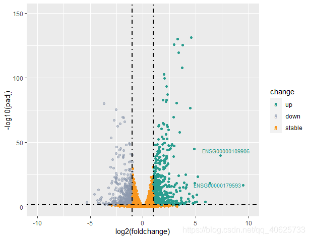 ggplot2绘制火山图(volcano plot)时出现的问题_ggplot2 volcanoplot ifelse-CSDN博客