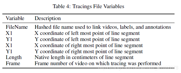 EchoNet-Dynamic超声心动数据集-CSDN博客