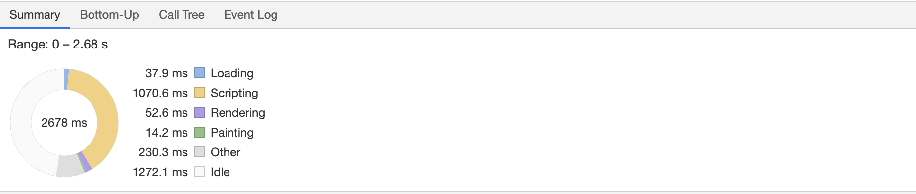 Chrome Devtool — Performance_devtools:cpu 性能分析报告解析器正在修复 34 个缺少的样本-CSDN博客