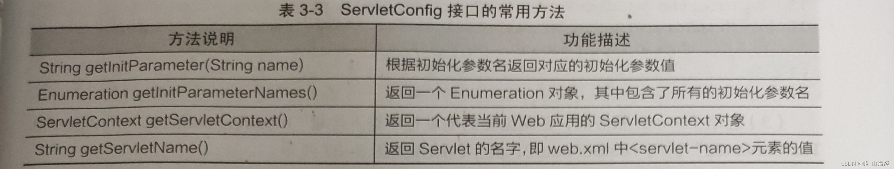 java web day4-CSDN博客