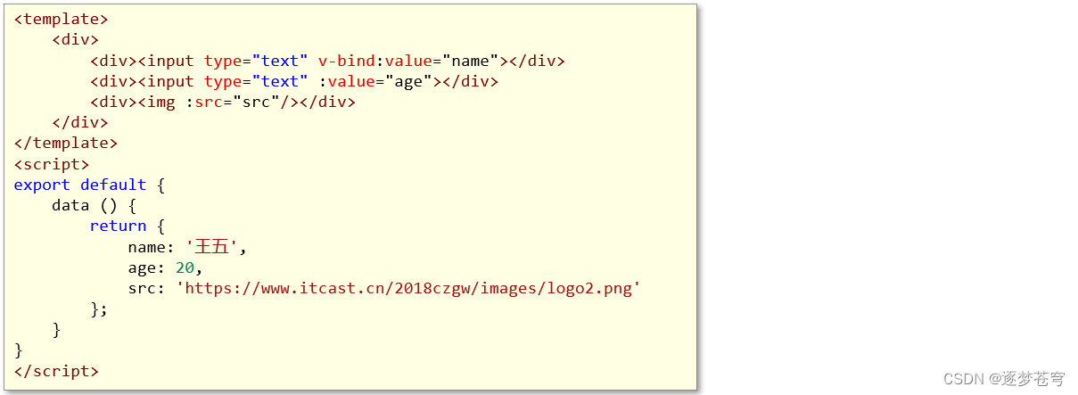 Vue 2 Vue的基本使用vue 设置domain Csdn博客