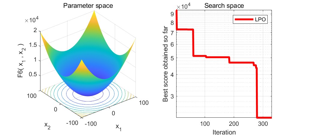 2024最新元启发式算法：肺功能优化器（Lungs performance-based optimization，LPO）求解23个函数，MATLAB代码_最新的启发式算法-CSDN博客