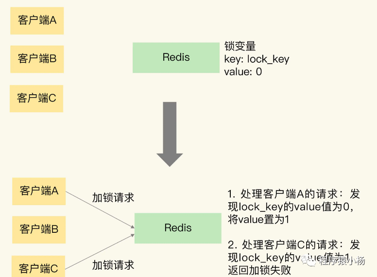 使用原生redis命令实现分布式锁原生redis实现分布式锁 Csdn博客
