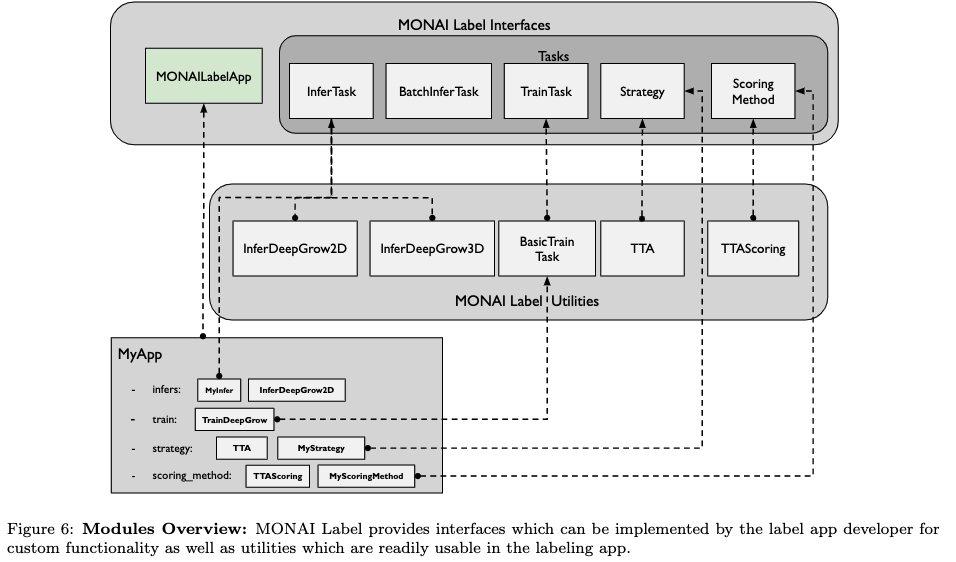 【论文阅读】MONAI Label：人工智能辅助的 3D 医学图像交互式标注框架_cornerstone3d-CSDN博客