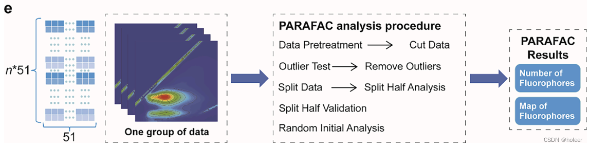 论文阅读[51]通过深度学习快速识别荧光组分_ffi-net(fast fluorescent identification network)-CSDN博客