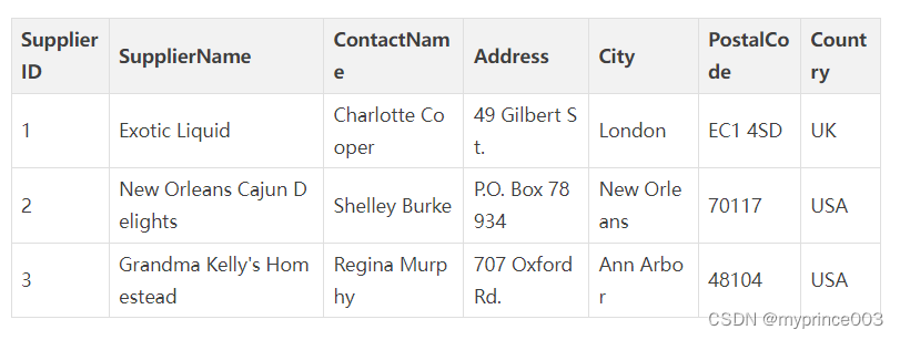 SQL 数据操作技巧：SELECT INTO、INSERT INTO SELECT 和 CASE 语句详解_pgsql insert into 可以写case吗-CSDN博客