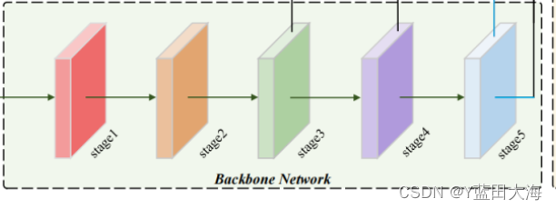 Centralized Feature Pyramid for Object Detection (目标检测Neck组件)-CSDN博客