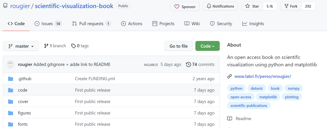 抛弃matlab，一本书掌握python强大的绘图库matplotlibpython与科研绘图图书 Csdn博客