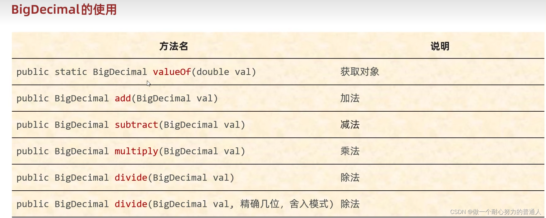 常用api Java入门 黑马程序员2022年新视频day18笔记黑马java常用api的笔记 Csdn博客