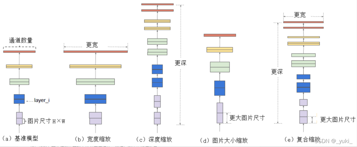 PyTorch Lightning CNN经典网络复现教程-CSDN专栏
