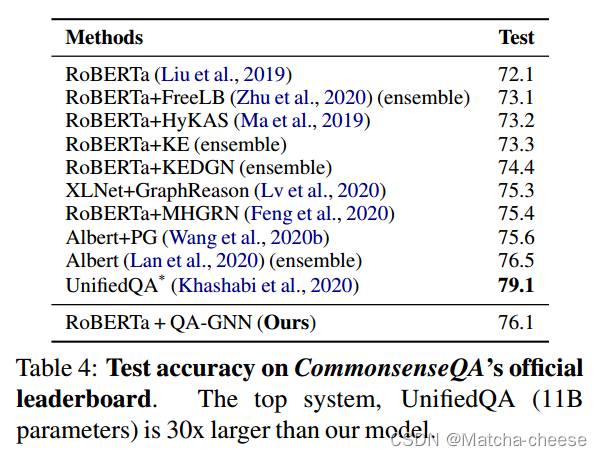 论文阅读：QA-GNN: Reasoning with Language Models and Knowledge Graphsfor Question Answering-CSDN博客