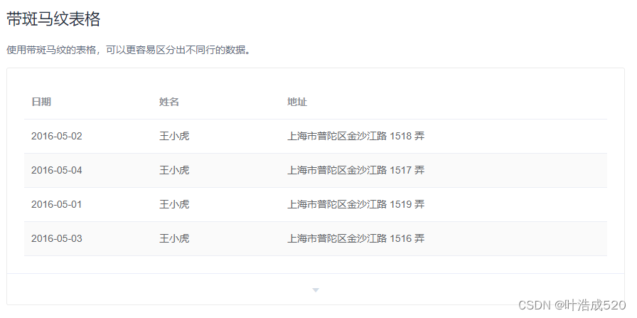 antd-table：通过rowClassName实现斑马条纹样式+通过rowSelection实现单选功能效果——基础积累_antd table rowclassname-CSDN博客