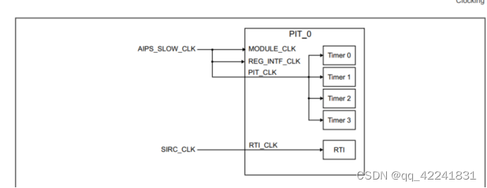 基于MCAL配置PIT_eb 配置 platform-CSDN博客