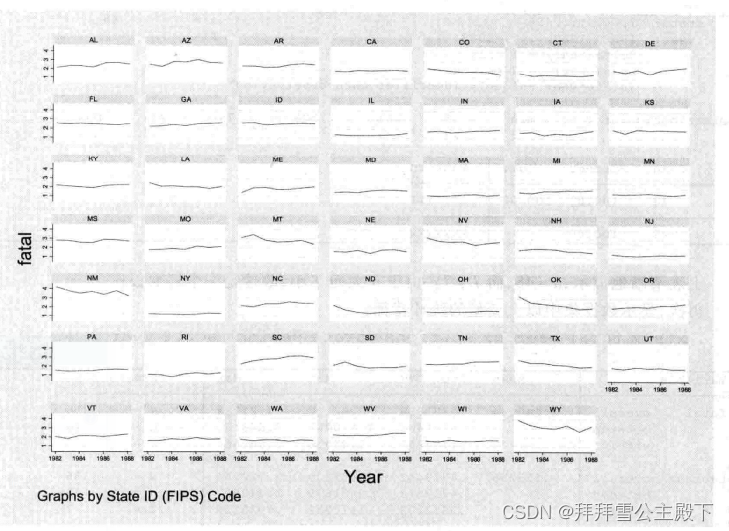 静态面板数据【计量stata学习】 Csdn博客 