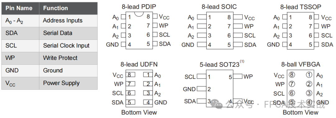 FPGA初学者必看系列，I2C接口设计基础（二）_i2c硬件设计-CSDN博客