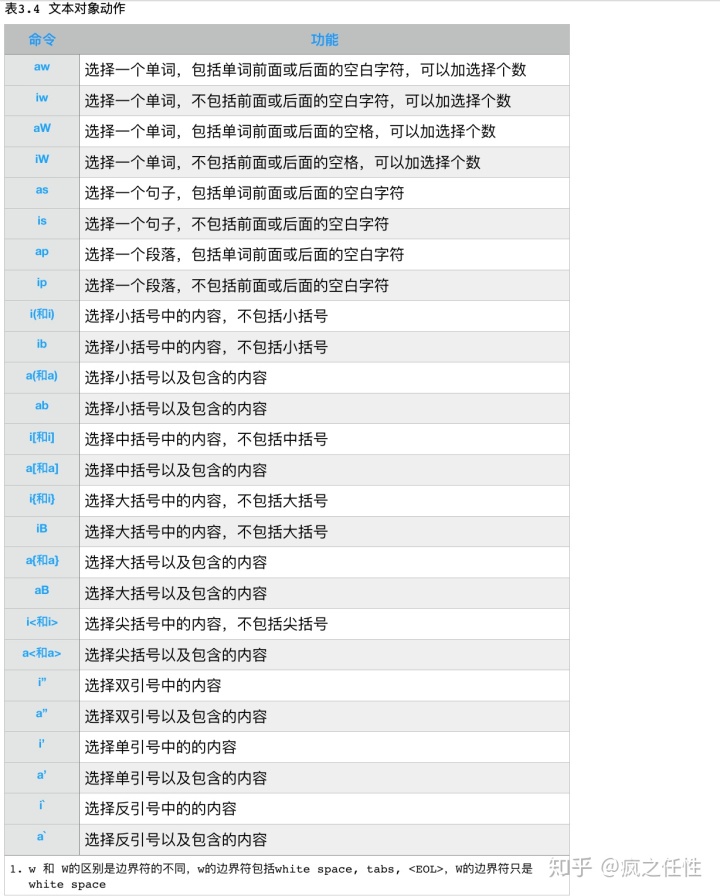 lsdyna如何设置set中的node_list_技术成长日记-Vim-3.Vim中重要的概念-CSDN博客