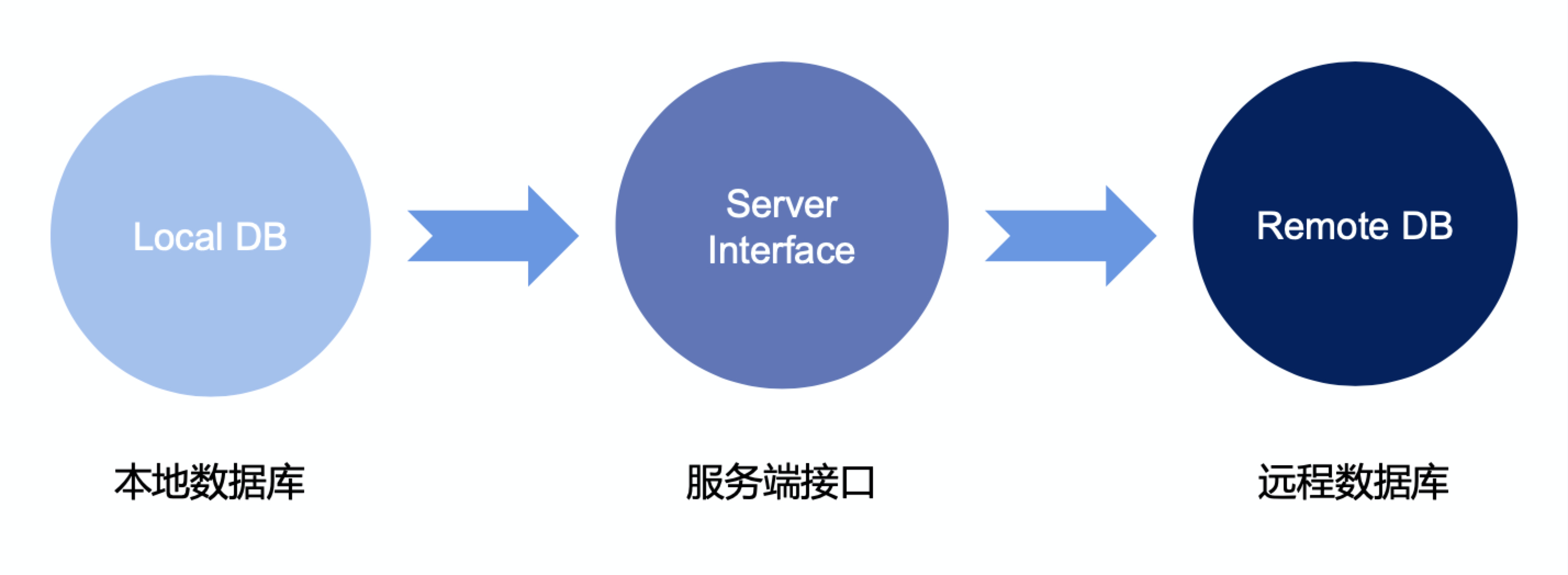 Realtime DB技术详解_realtimedbserver-CSDN博客