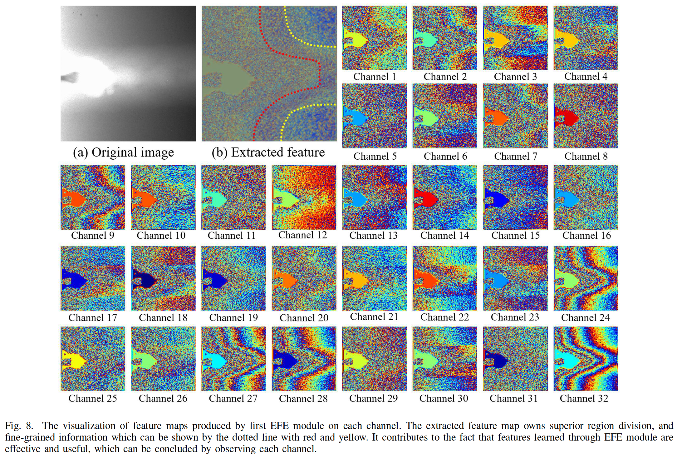 LF-YOLO: A Lighter and Faster YOLO for Weld Defect Detection of X-ray Image_x-ray defect ...