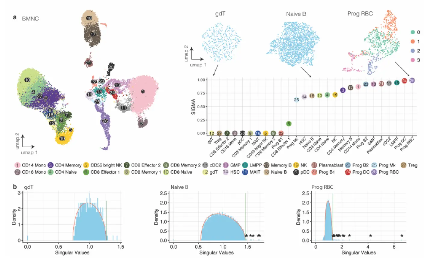 10X单细胞（10X空间转录组）数据分析之cluster是否包含有意义的subcluster（SIGMA）_subcluster分析-CSDN博客