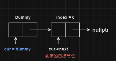 单链表中dummy节点设定cur指针初始值的问题_指针 dummy-CSDN博客