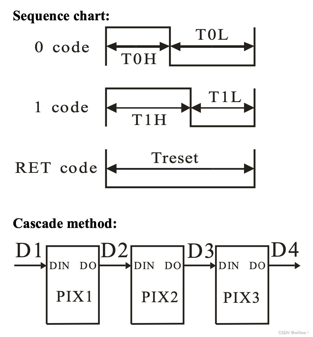 ESP32学习笔记----WS2812使用-CSDN博客