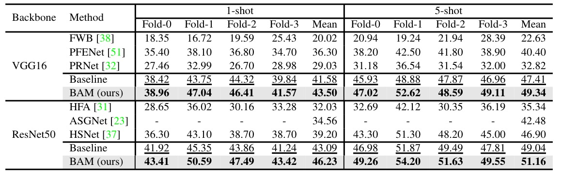 CVPR 2022 Oral 学习不分割的内容：关于小样本分割的新视角_learning what not to segment: a new perspective on-CSDN博客