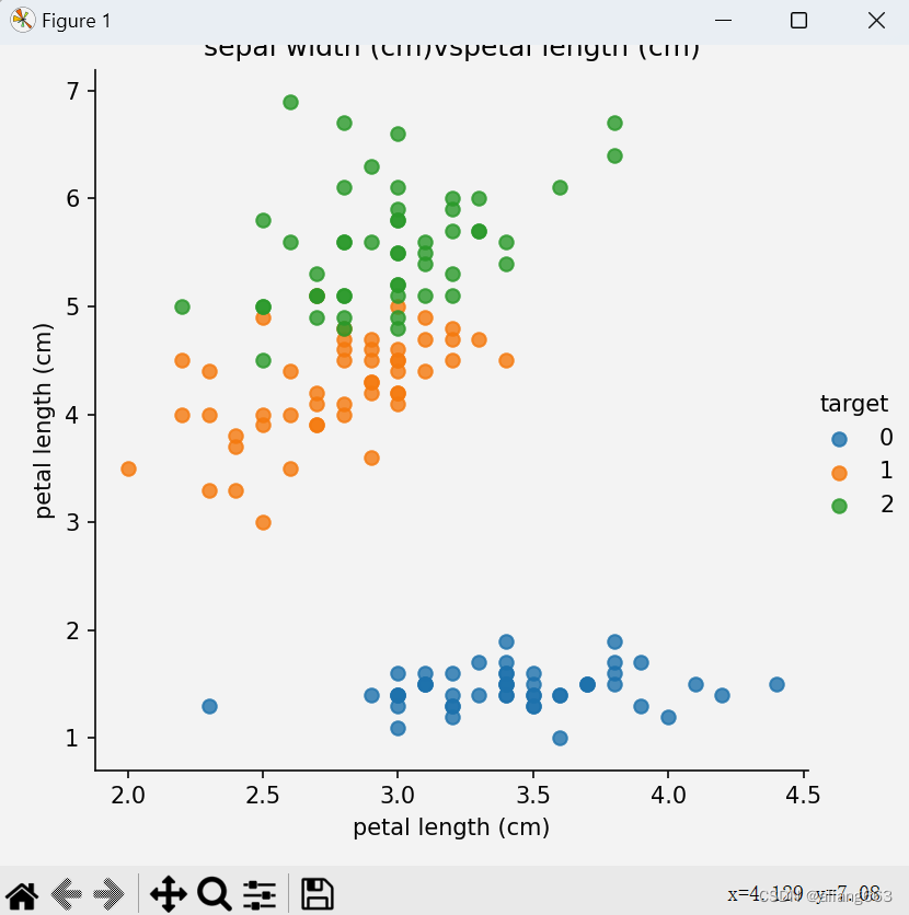 KNN算法2024/2/24-CSDN博客