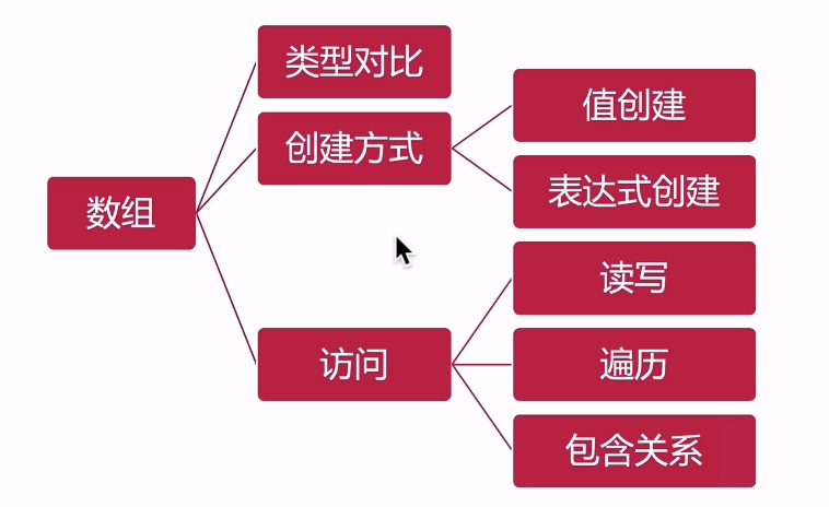 Kotlin数组kotlin和java数组 Csdn博客