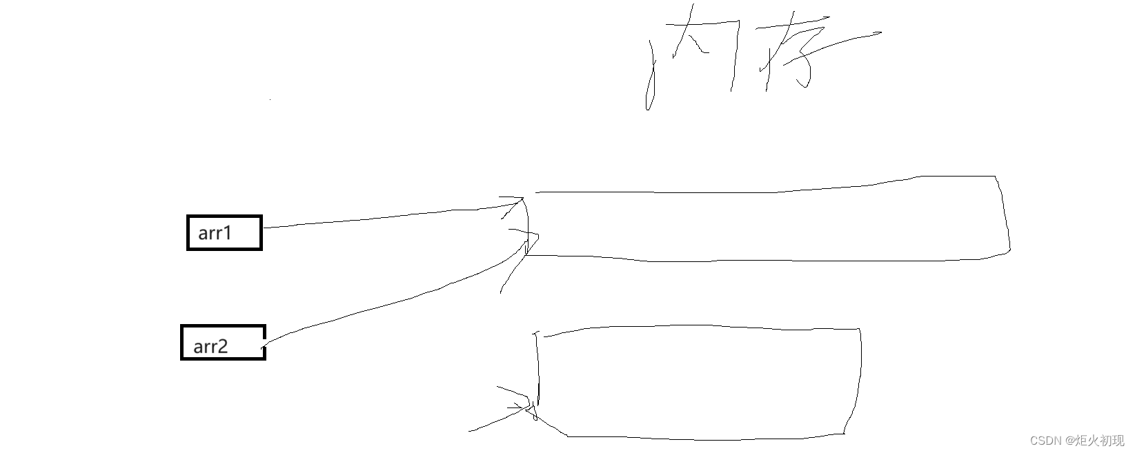 Java数据类型及运算符及数组（与c语言对比）java语言 与 C语言数据类型对比 Csdn博客