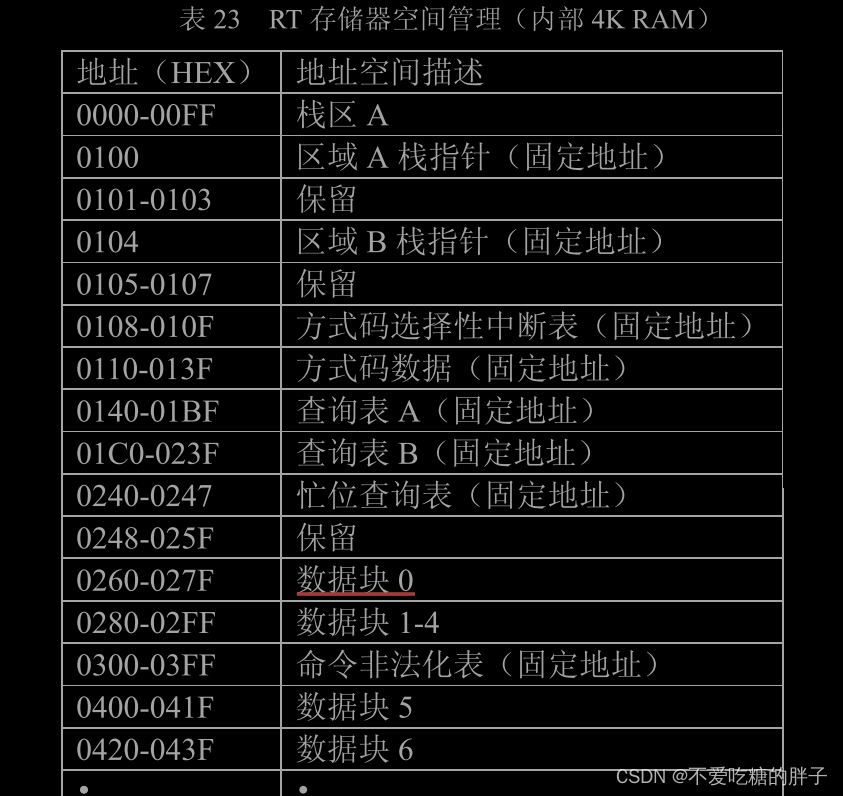 1553B通信项目开发笔记（四）bu61580程序编写，实现回环之RT端_bu61580 寄存器-CSDN博客