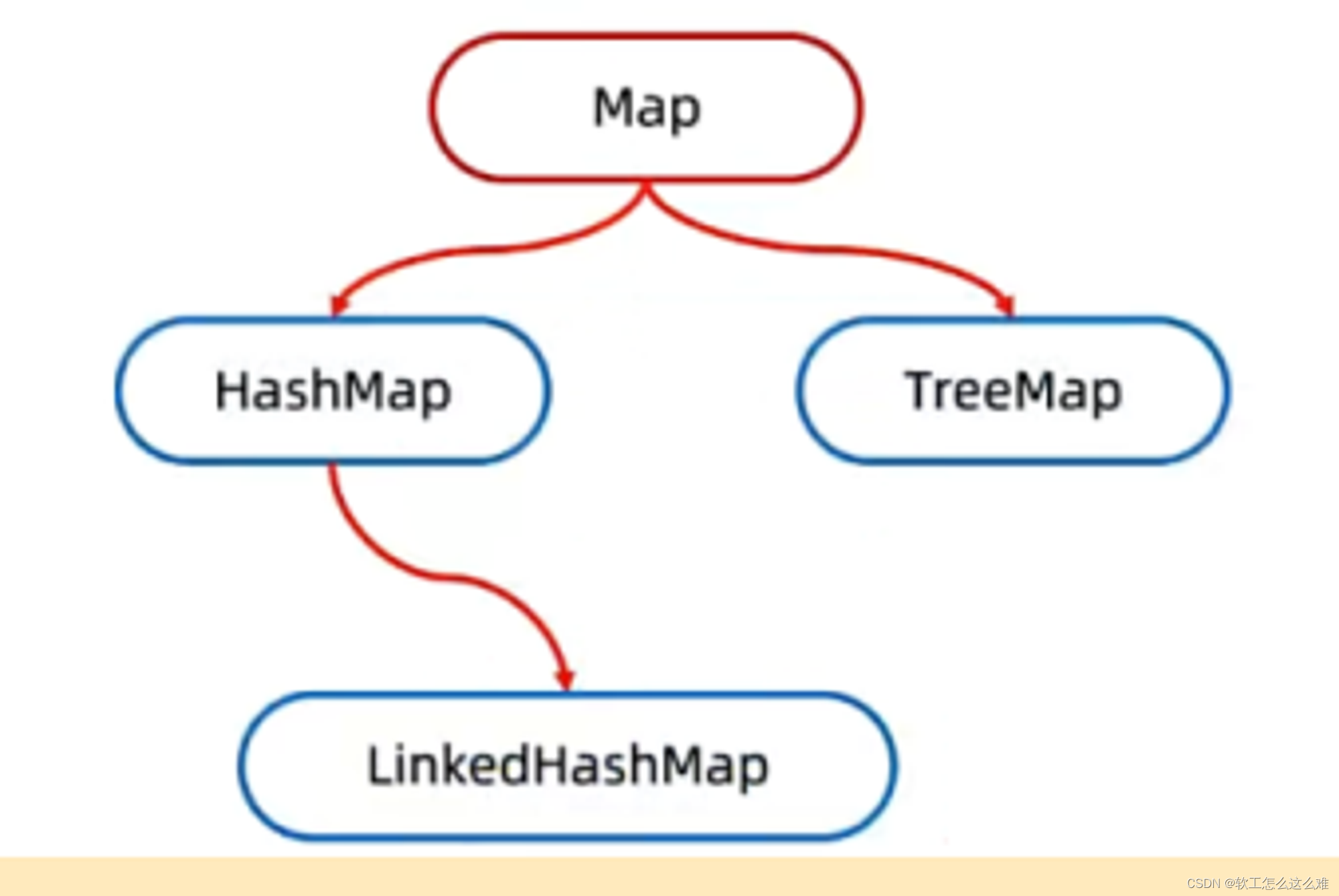 深入理解JavaMap：数据结构、操作与应用-CSDN博客