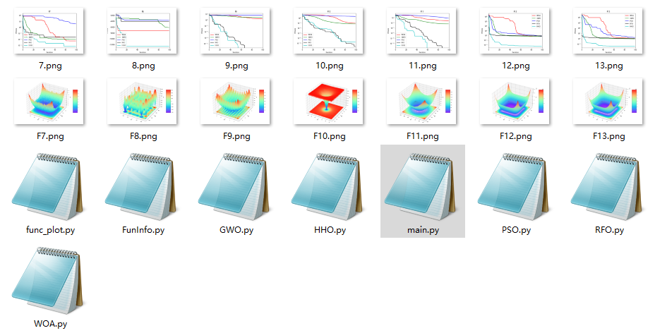 python：五种算法（PSO、RFO、HHO、WOA、GWO）求解23个测试函数（python代码）_hwgso算法-CSDN博客