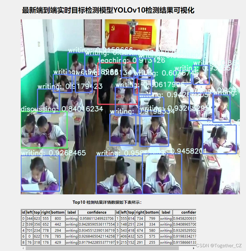 FastAPI+YOLO 碰撞出不一样的火花【以学生课堂行为检测场景为基准，基于FastAPI+最新的YOLOv10开发构建目标检测系统】_yolo fastapi-CSDN博客