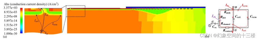 No.1:【Impact of Termination Region on Switching Loss for SiC MOSFET】 论文学习_sic-mosfet终端区对开关损耗的物理 ...