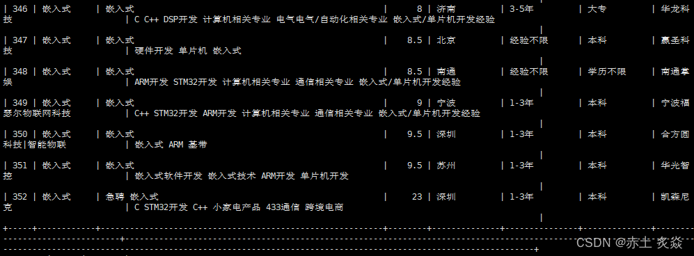 解决向mysql插入数据,中文乱码问题mysql 批量插入汉字乱码 Csdn博客
