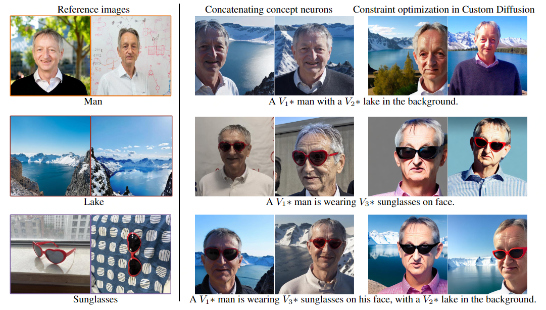 [论文解析] Cones: Concept Neurons in Diffusion Models for Customized Generation-CSDN博客