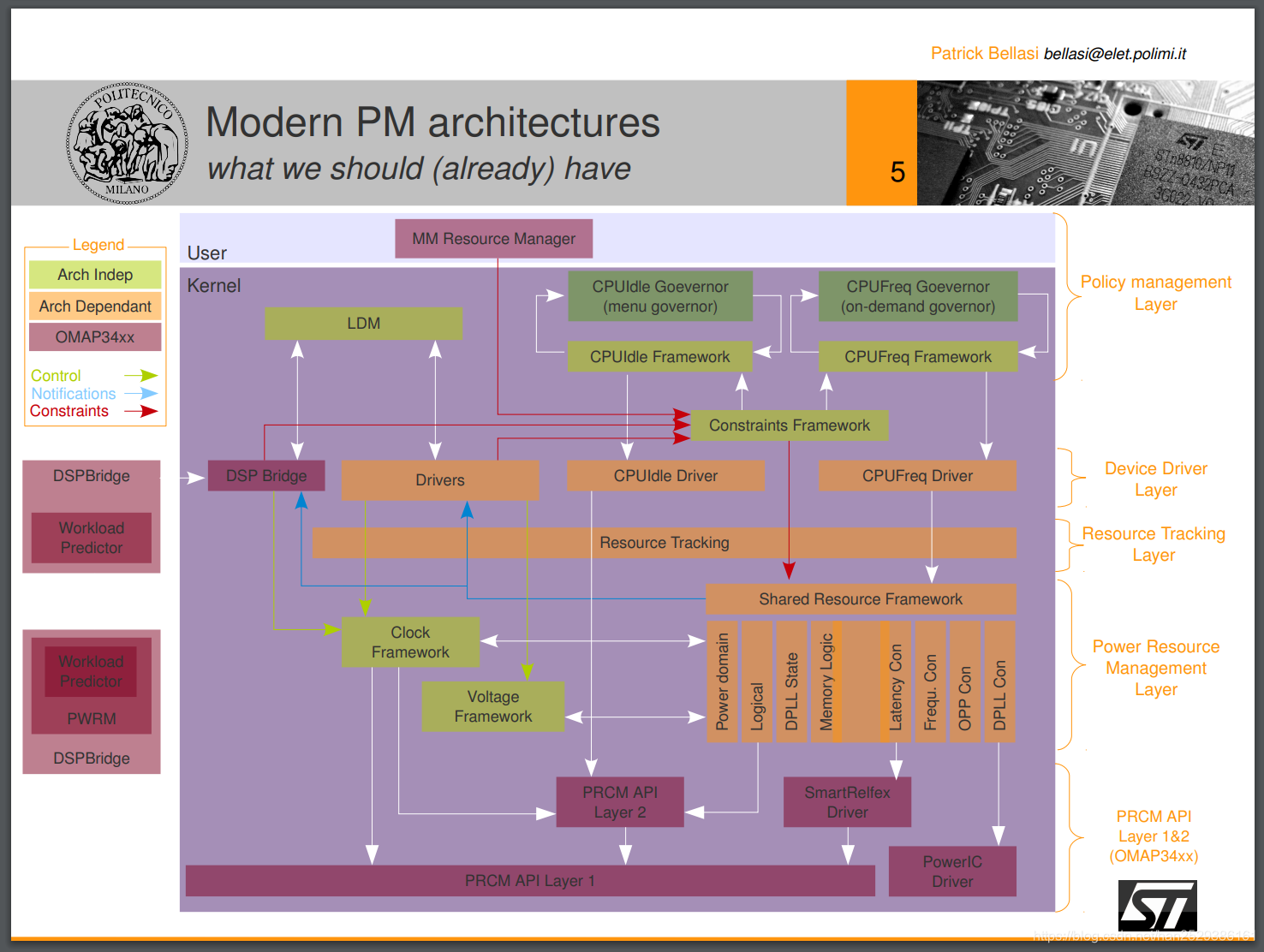 Linux Power Management Architecture_power management software architecture-CSDN博客