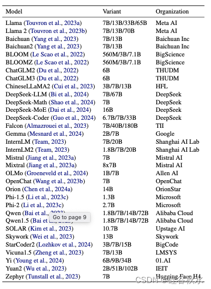 LLAMA-FACTORY：100+语言模型的统一高效微调框架_llmfactory-CSDN博客