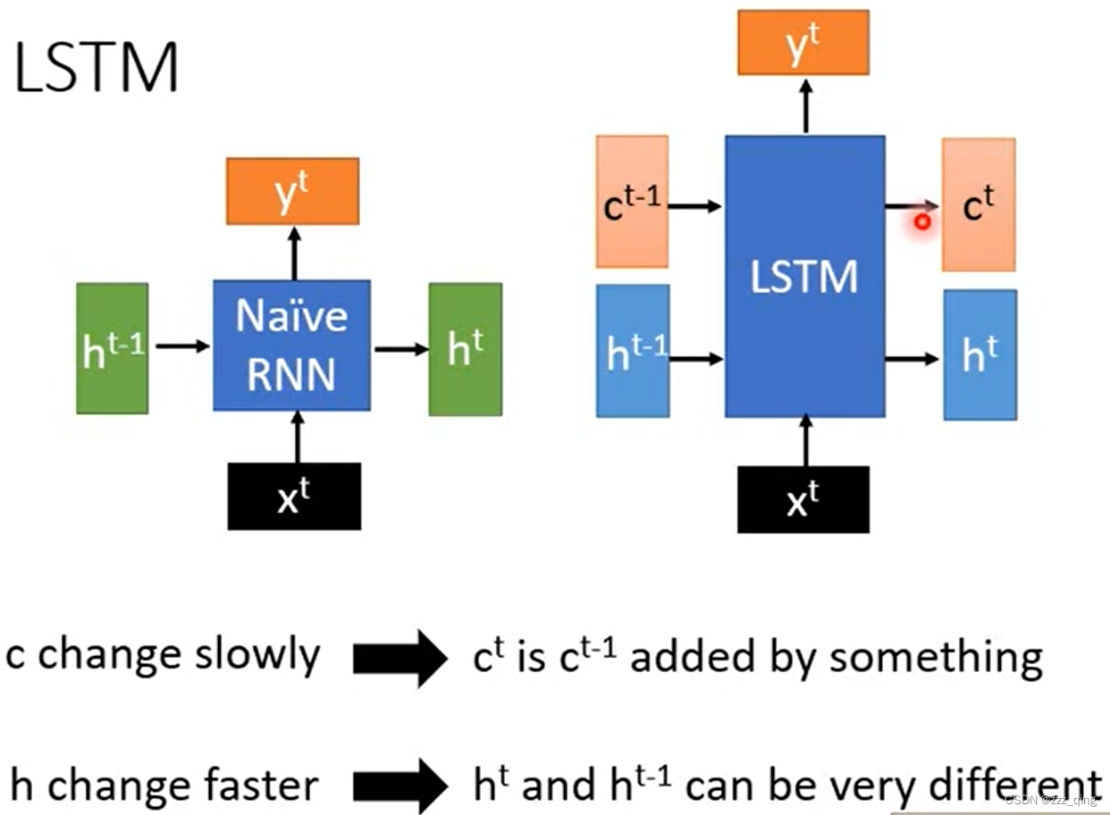 Lecture 15：元学习Meta Learning2_metric-based meta-learning algorithm: prototypical-CSDN博客